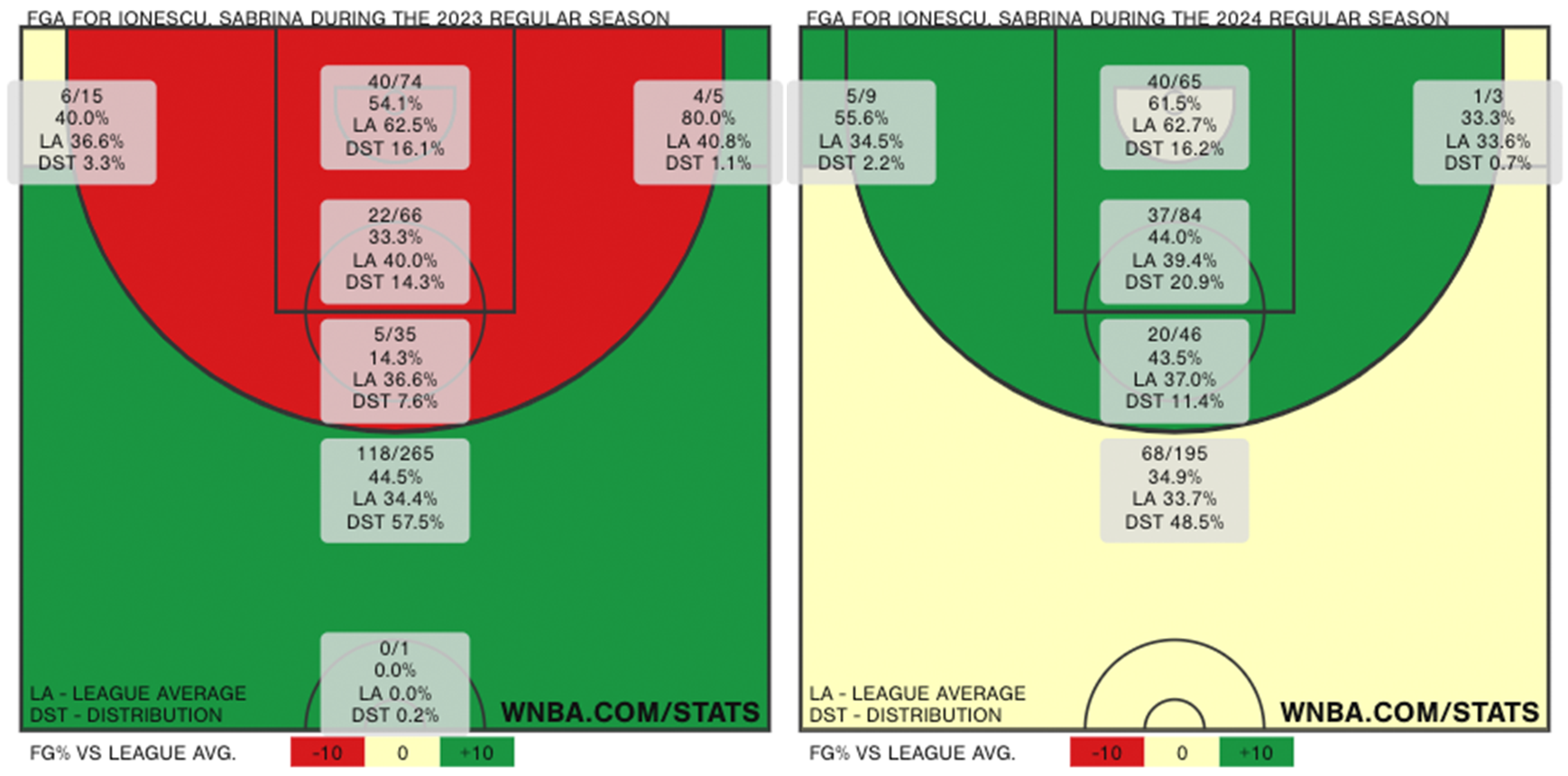 Jonquel and Sabrina’s Year-Two Chemistry has the Liberty Rolling » Winsidr