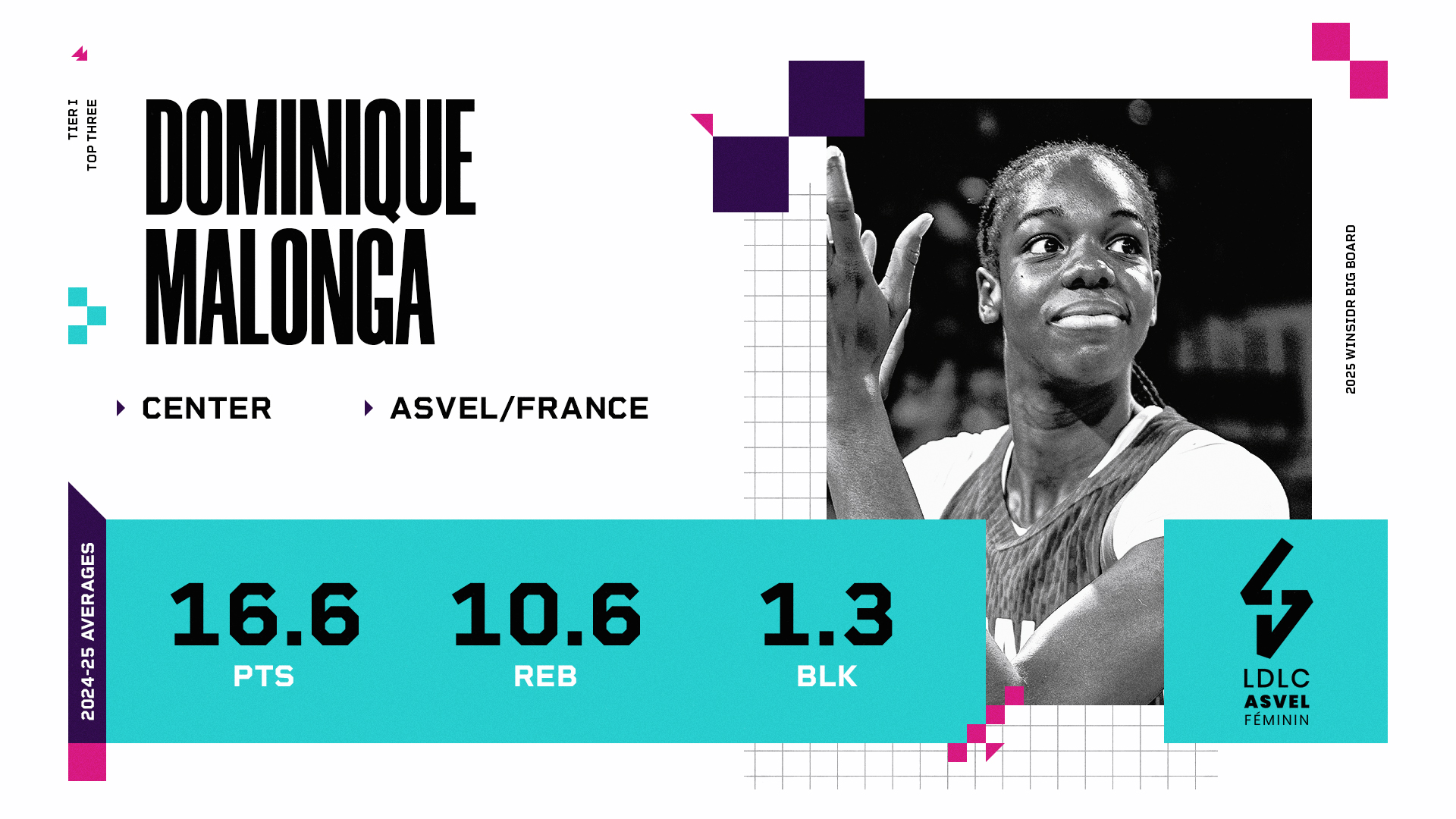 The 2025 WNBA Draft Big Board » Winsidr